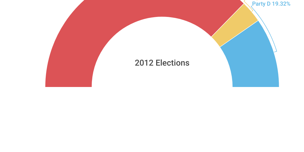 Semi circle Chart by Icaro Dias - Infogram