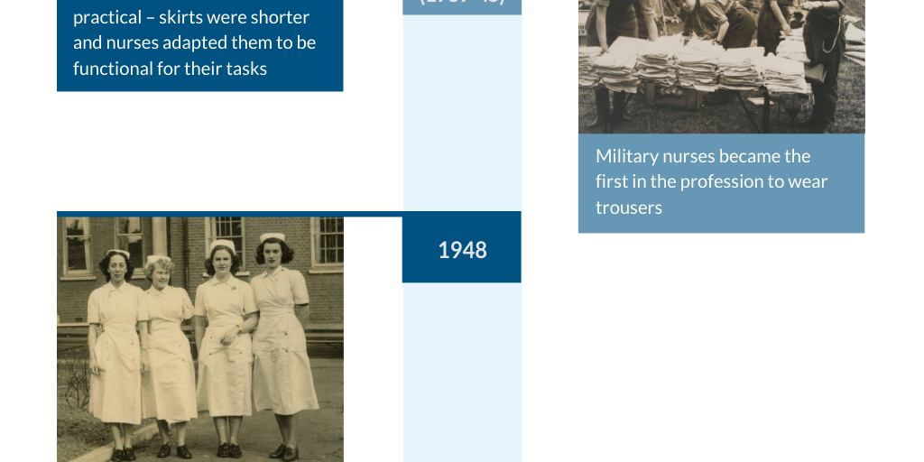 Nurse uniforms past and present: timeline by infographics - Infogram