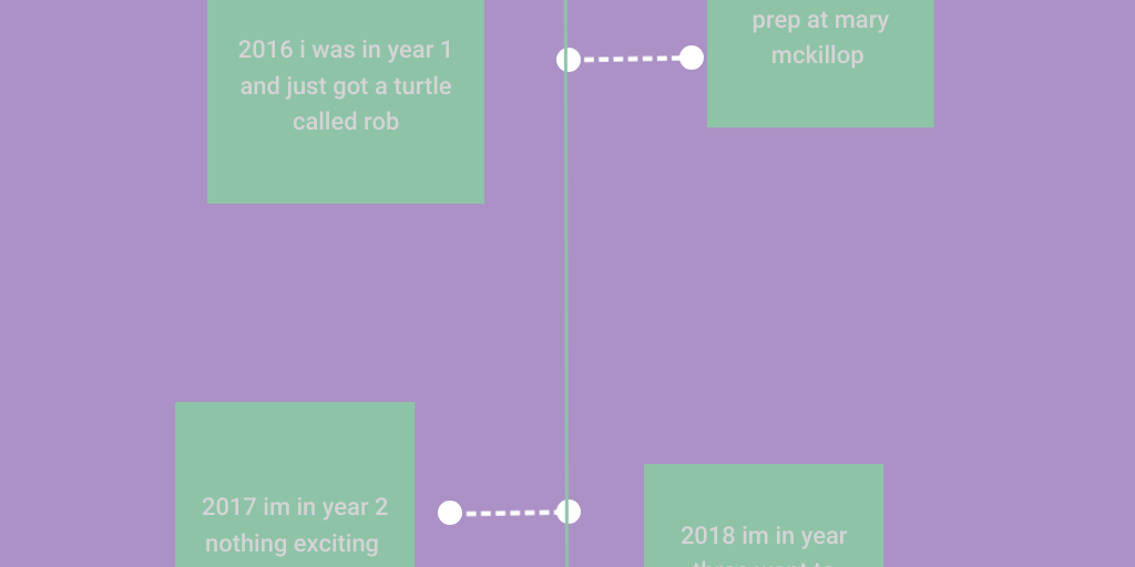Timeline Dark Infographic by Brooklyn CARR - Infogram