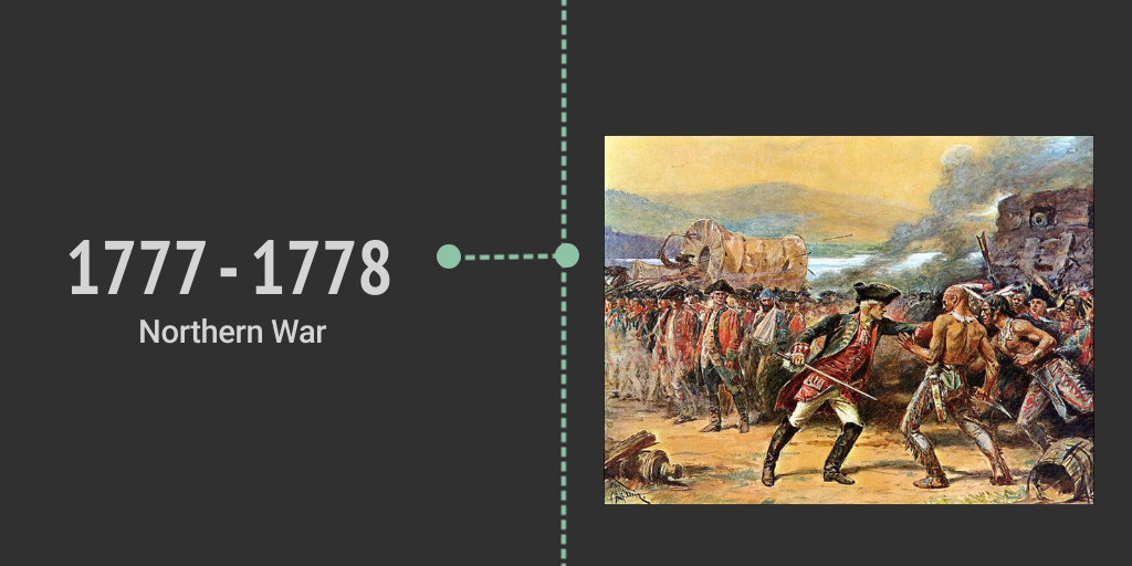 Timeline Dark Infographic by Kat Owsley - Infogram