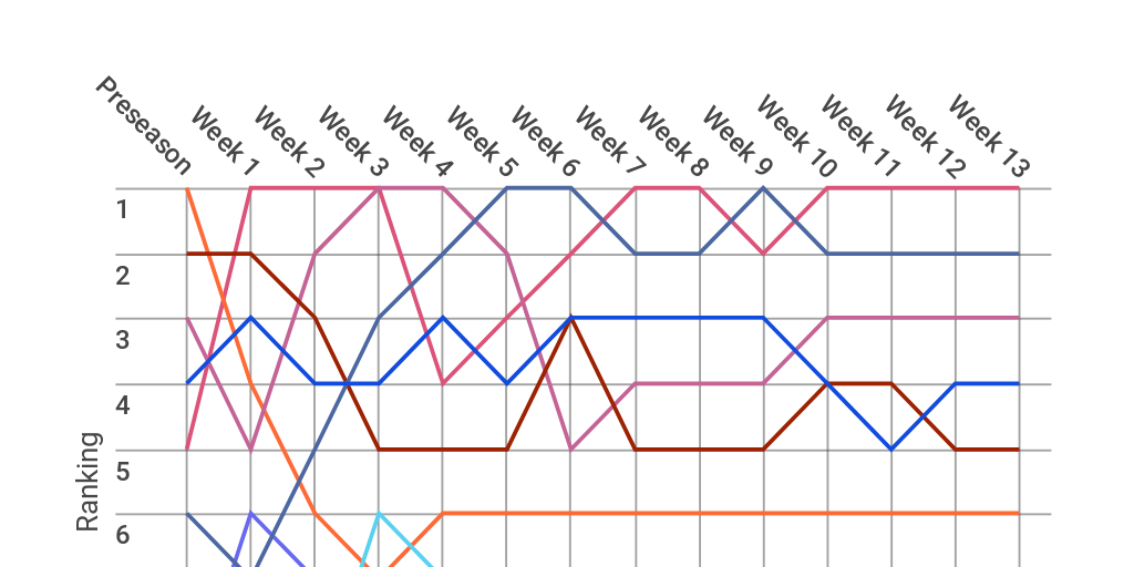 2018 Power Rankings Chart by jpfl stats - Infogram