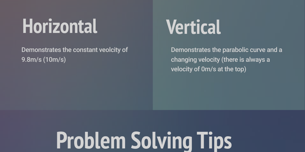 Projectile Motion Infographic - Infogram