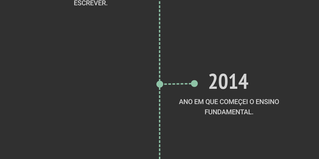 Timeline Dark Infographic by DILUGO GAMER - Infogram