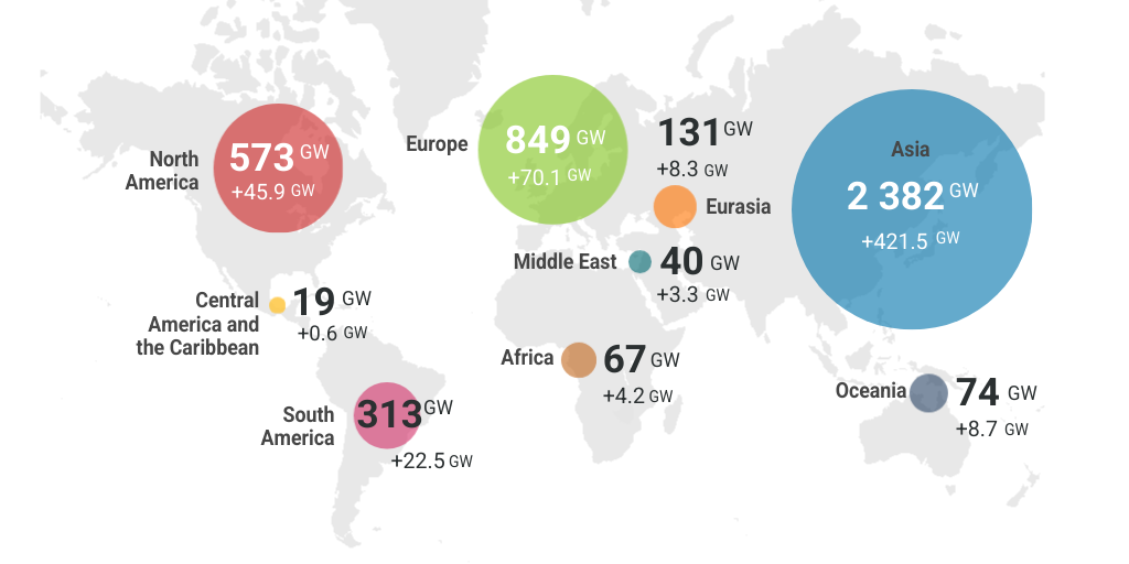 Figure 1 - Renewable power capacity by region 2024 by Comms Team - Infogram