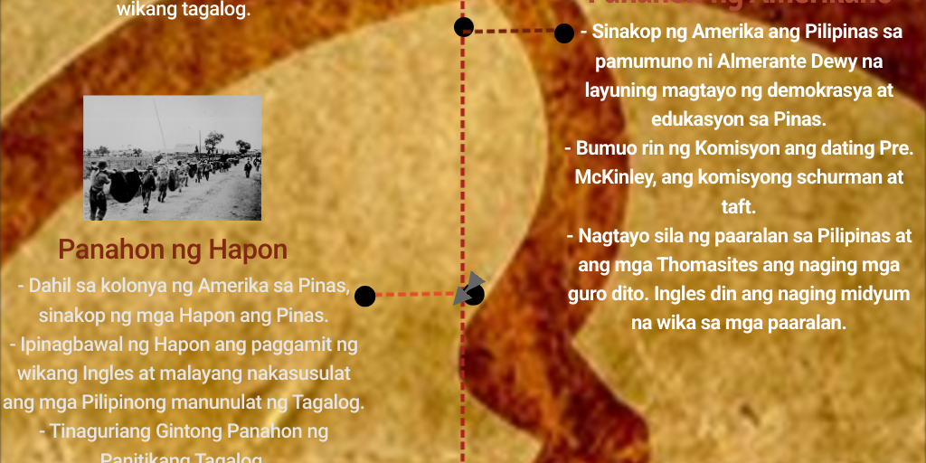 Timeline Dark Infographic by Alyssa Genobatin - Infogram