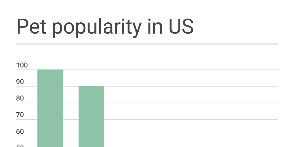 Column chart by Lexi Zamolsky - Infogram