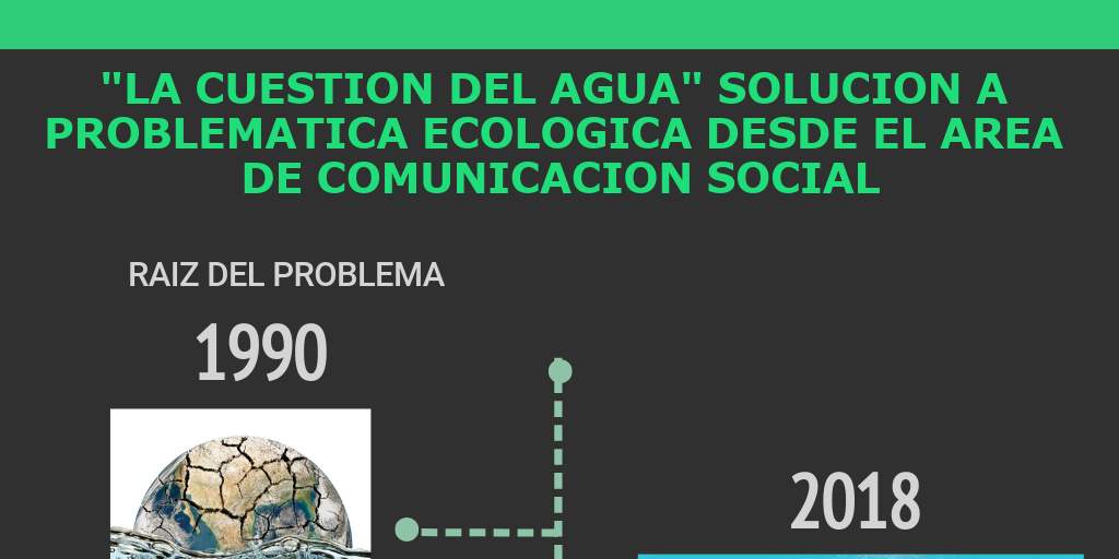 Infograma_problematica ambiental_miller forero by Axeland PEACE - Infogram