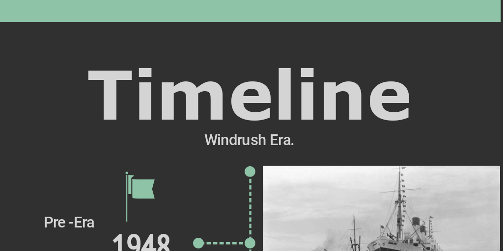 Windrush Timeline - Infogram