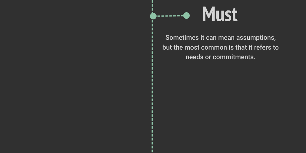 infographic modal verb by Cinthia Nicole - Infogram