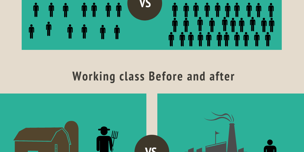 First industrial revolution infographic by Adriel Riccardi - Infogram