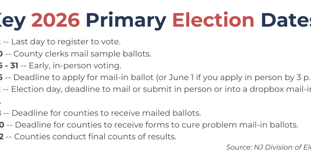primary election dates 2026 by NJ Spotlight News - Infogram