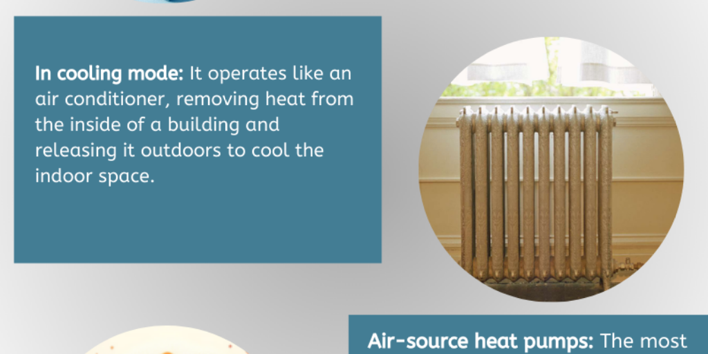 What Is A Heat Pump System and Its Types by paul walker - Infogram