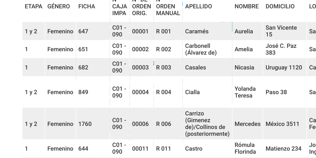 Radial Chart by Museo IMPA - Infogram