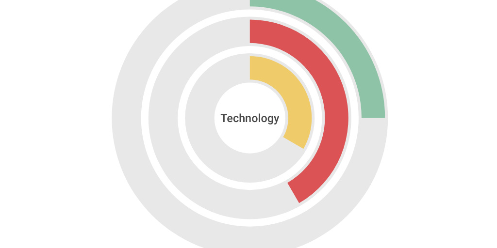 Radial Chart by Priyank Patel - Infogram