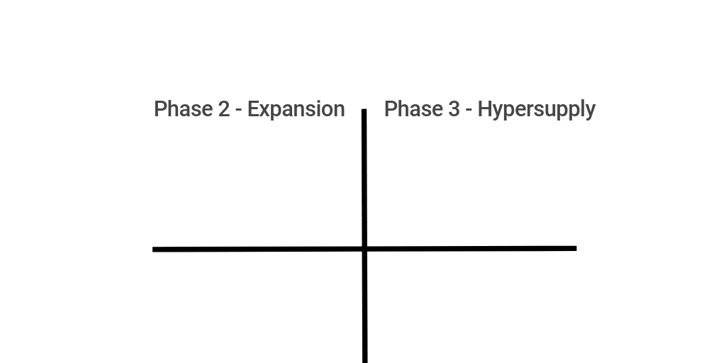 Market Cycle Quadrants 01 - Infogram