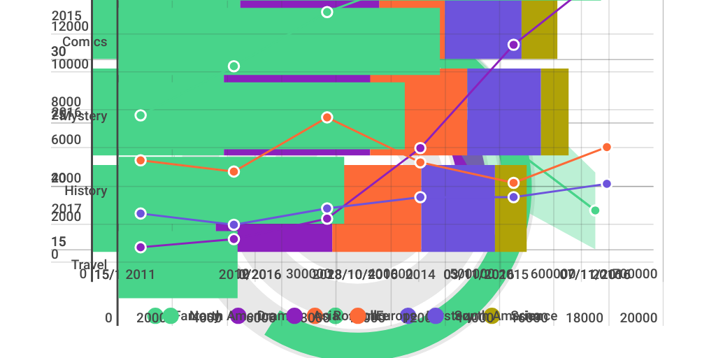 Radial Chart by hanan faraj - Infogram