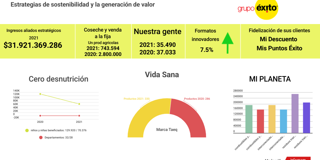 estrategias de sostenibilidad y generación de valor by Wilson Poveda ...