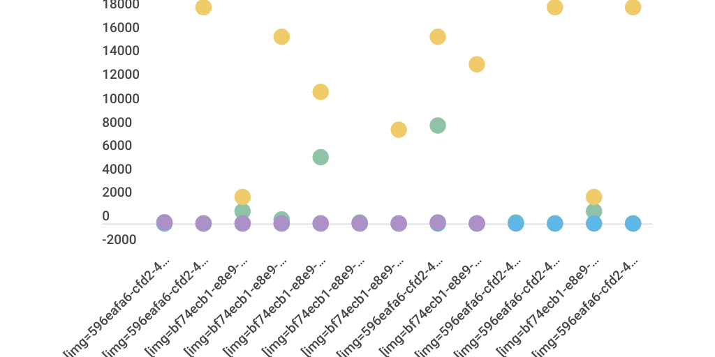 Table Chart - Infogram