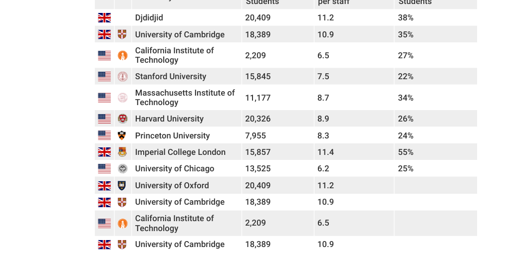 Table Chart by Carol Reiss - Infogram