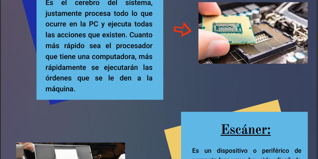 Infografía de los elementos de hardware - Infogram