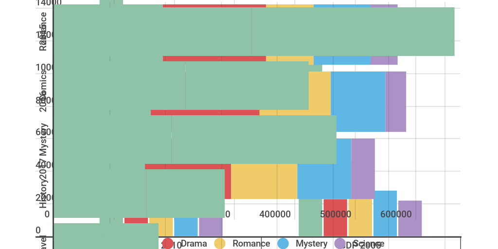 Column Grouped Chart Infogram
