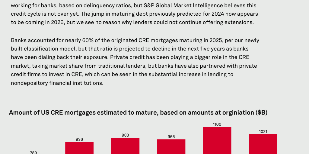 CRE Maturity Wall - Research - Oct 2025 by MI - Segment Marketing ...