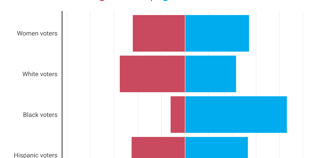 US Presidential election - demographics by Euractiv - Infogram