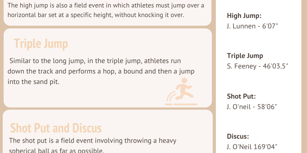 Track and Field Infographic by Sydney Altro - Infogram