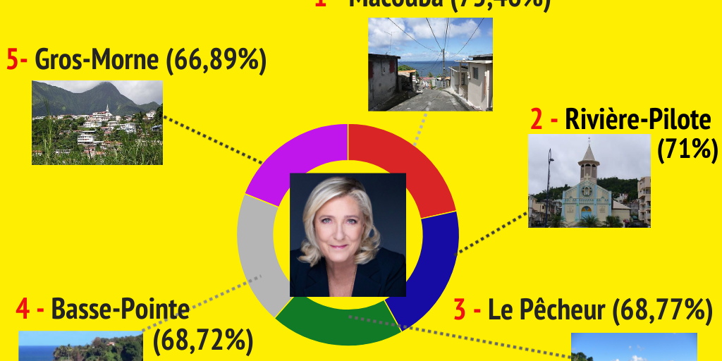 TOP 5 du vote Le Pen - Infogram