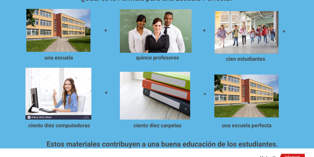 ¿Cuál es la Fórmula para una Escuela Perfecta? by blin spam - Infogram