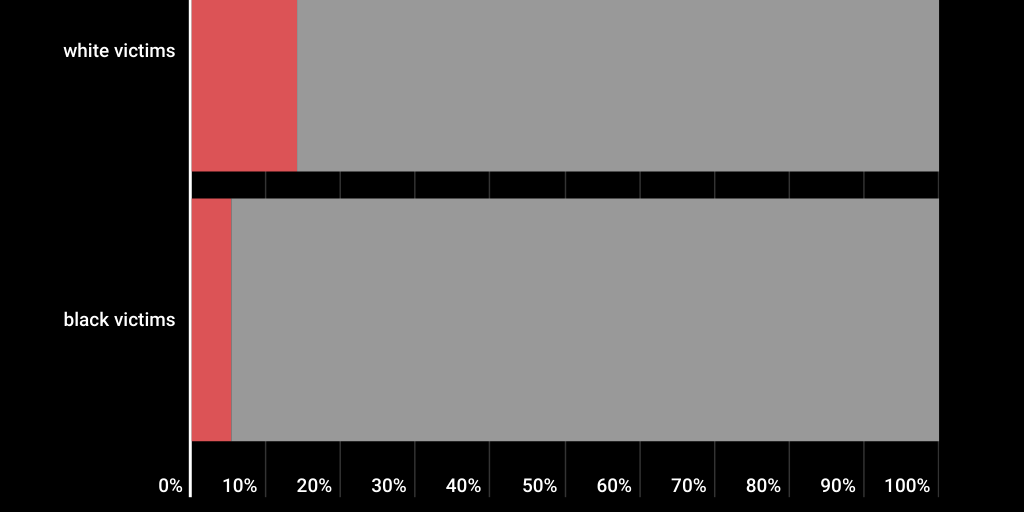 Pictoral Chart by dev kum - Infogram