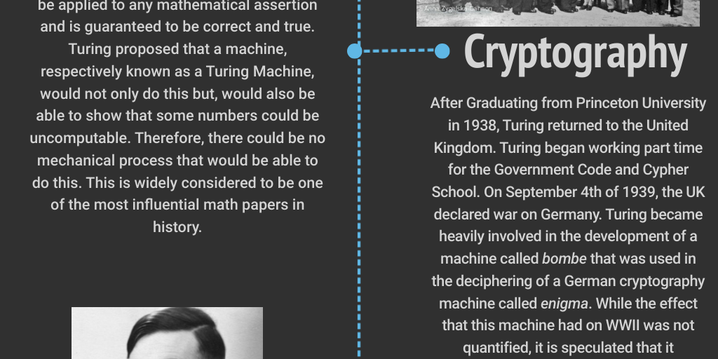 Alan Turing Infographic - Infogram