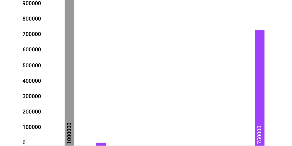 Copy: Copy: Column Chart - Infogram