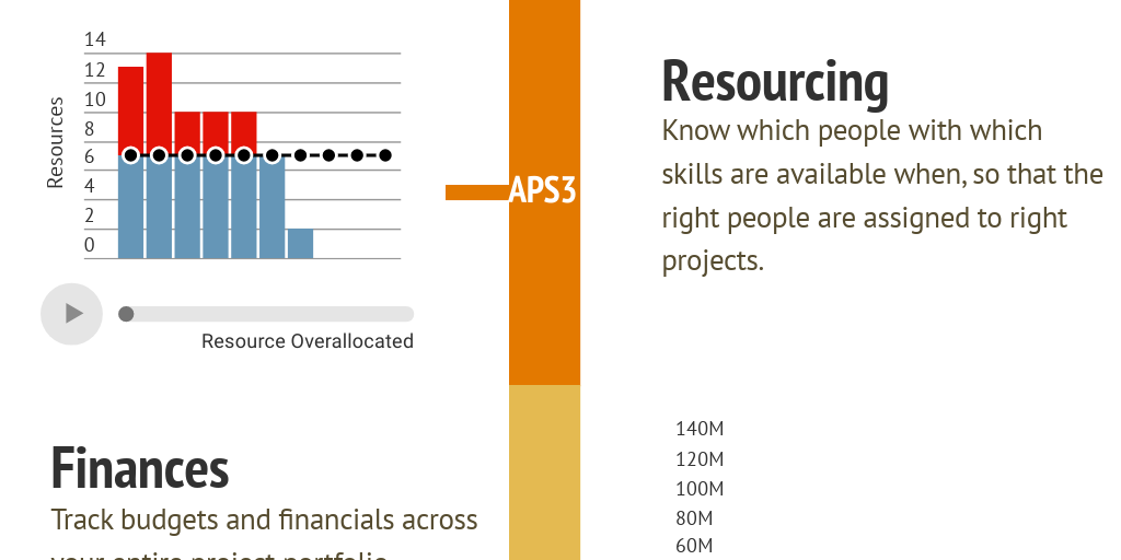 PPM5 by Ian Tierney - Infogram