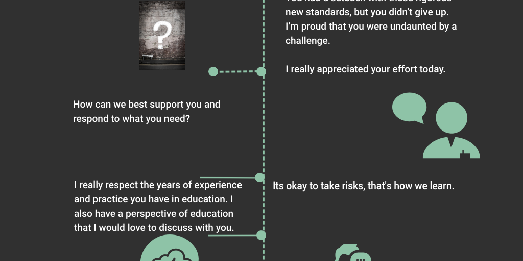 Timeline Dark Infographic by Shannon Kojah - Infogram