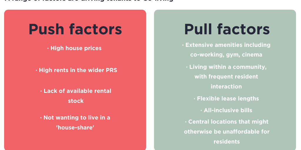 Push/Pull factors by Residential Division Marketing - Infogram