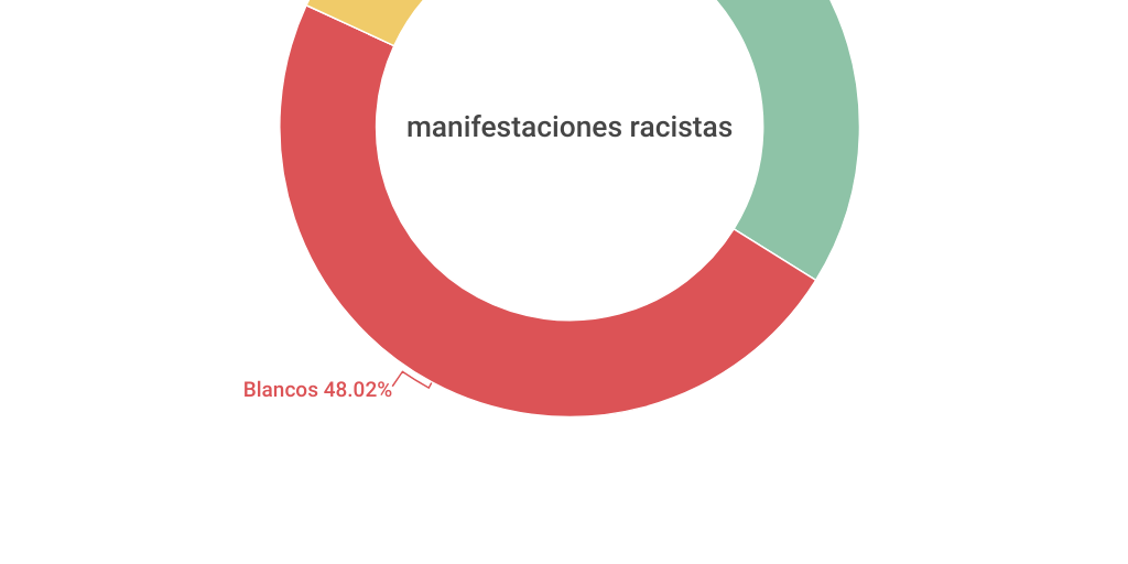 Bar Stacked Chart by Angeline Beltran Ramos - Infogram