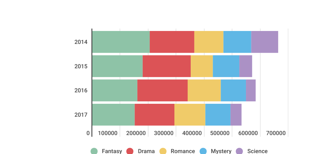 Bar Stacked Chart - Infogram