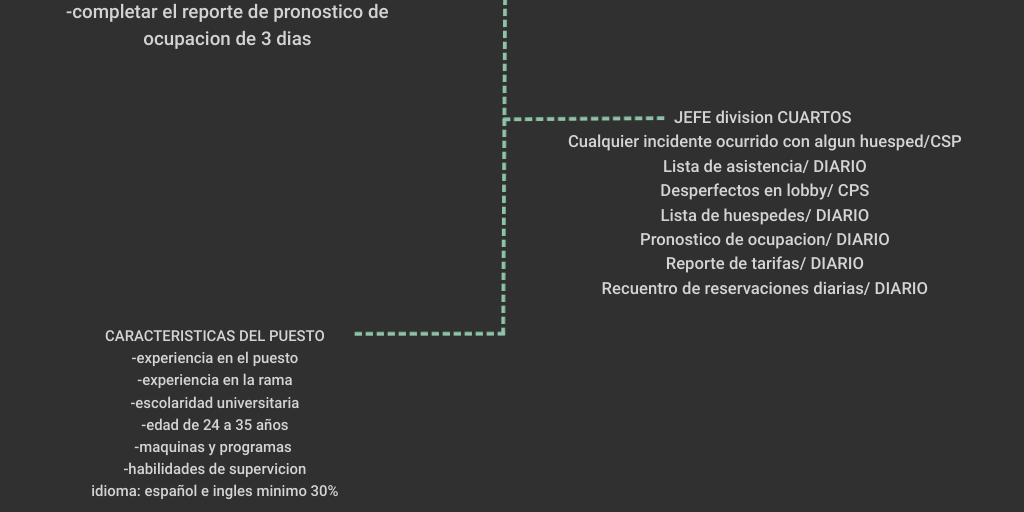 Timeline Dark Infographic by Cj BalZav - Infogram