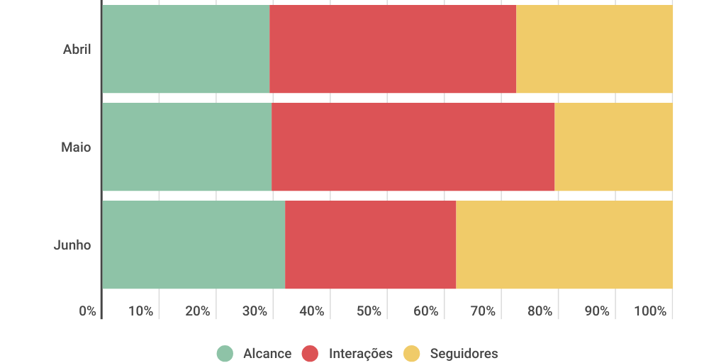 Copy: Bar Stacked Chart by Madricia Afonso - Infogram