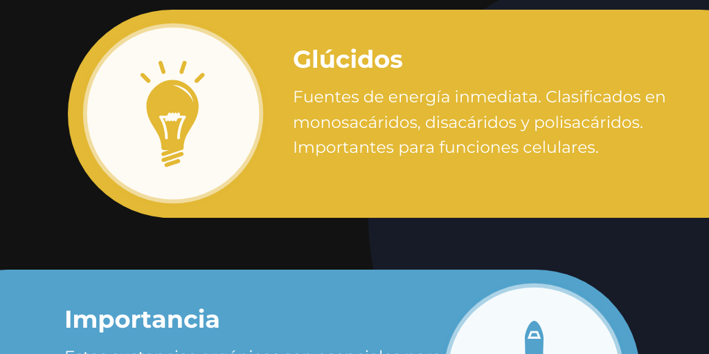 Infographic on Organic Compounds by ROSSELLO SANCHEZ Leonardo Samuel ...