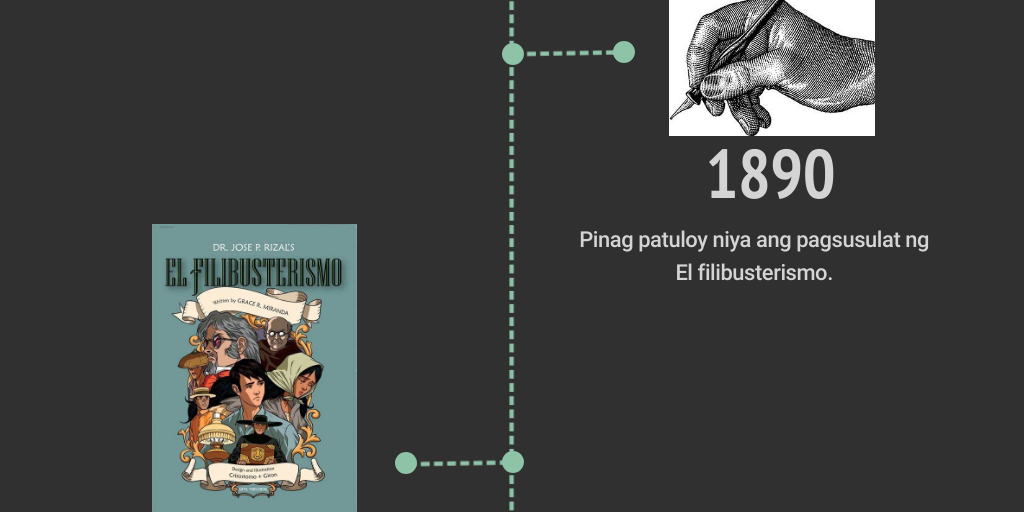 Timeline Dark Infographic by Stalin Dayrit - Infogram