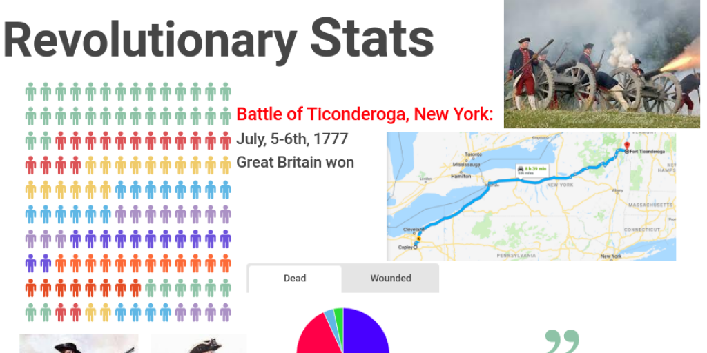 Revolutionary War Infographic by DAVID MANN - Infogram