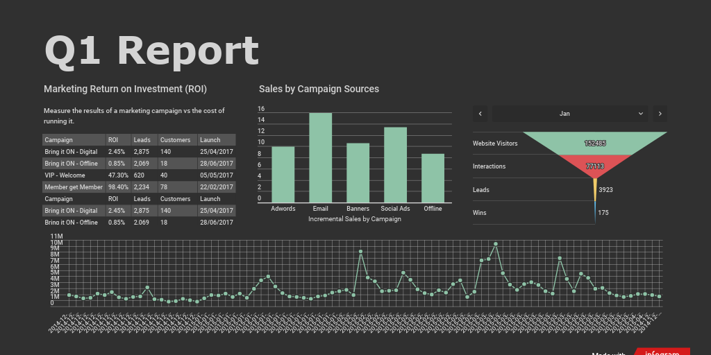 Report Dark - Infogram