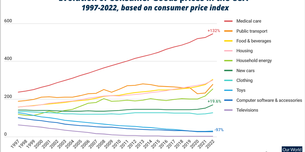 Can The Tv Screen Become The Center Of The Smart Home By Marcom Infogram