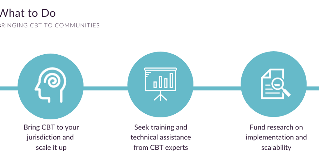 CBT flowchart - Infogram