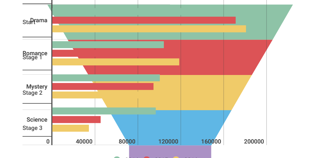 Funnel Chart by Oziel Lumbreras - Infogram