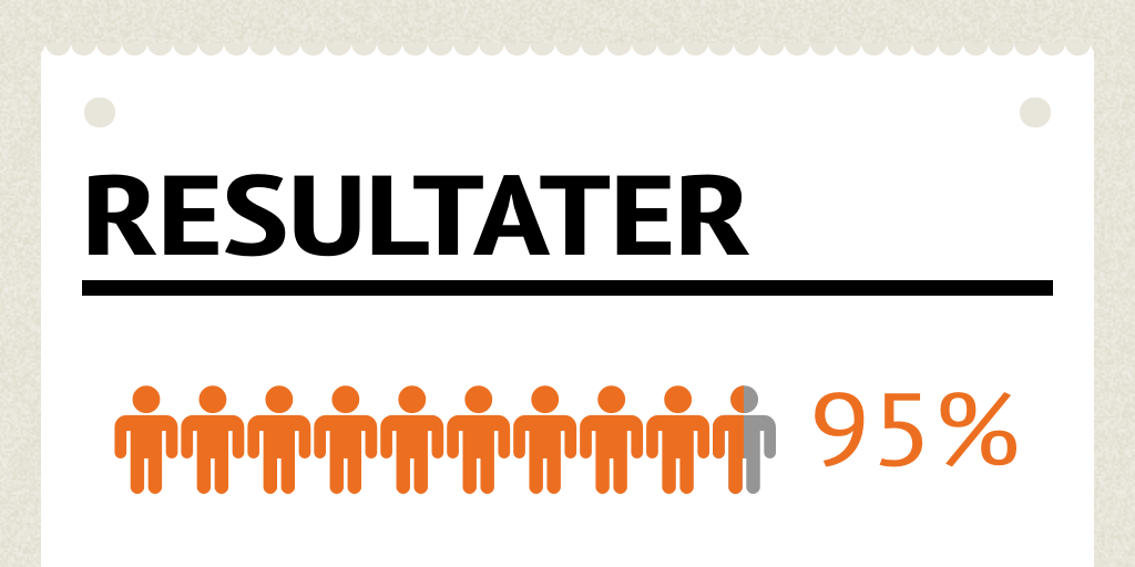Resultater by Sofie Amalie Rolandsen - Infogram