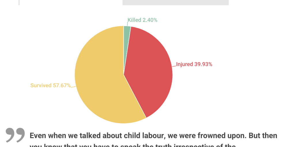 Child Labor Infographic - Infogram