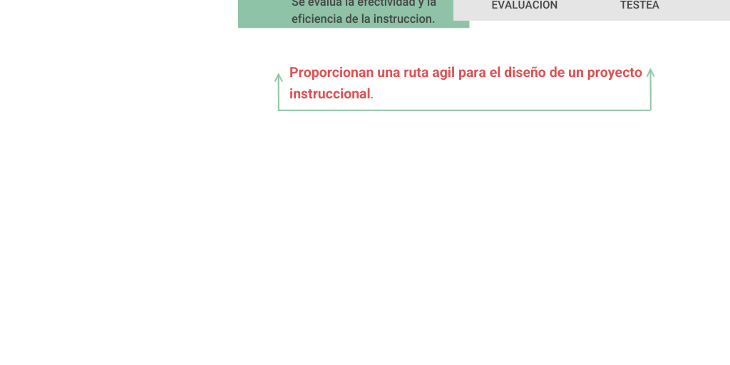 INFOGRAFIA ,DISEÑO INSTRUCCIONAL by Cintia Cabrera - Infogram